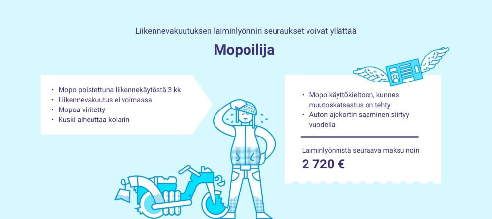 Älä aja vakuuttamattomalla kulkupelillä - rangaistusmaksu voi olla ...
