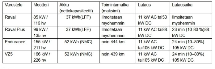 Cupran kesällä Suomeen tuleva täyssähköinen uutuus maksaa alle 26 000 ...